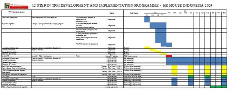 Tpm Project 2024projek Setahun Pendampingan Konsultatif Tpm 12 Langkah Dalam Program