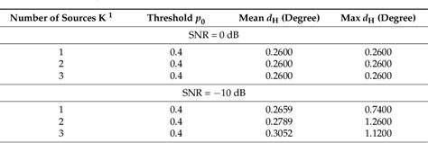 table 1 from an efficient convolutional neural network with supervised