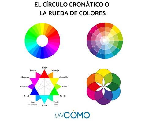 Círculo cromático qué es y para qué sirve