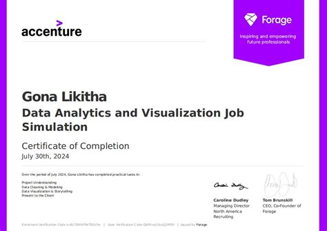 Likitha G On Linkedin Dataanalytics Datavisualization Accenture