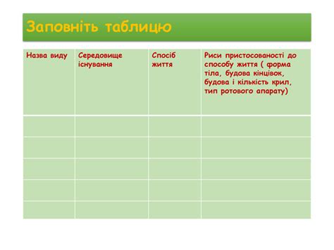 Практична робота № 1 Виявлення прикладів пристосувань до способу життя комах