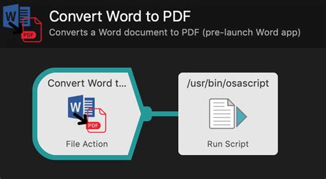 GitHub Woodwerk Alfred Workflows A Collection Of Custom Alfred Workflows
