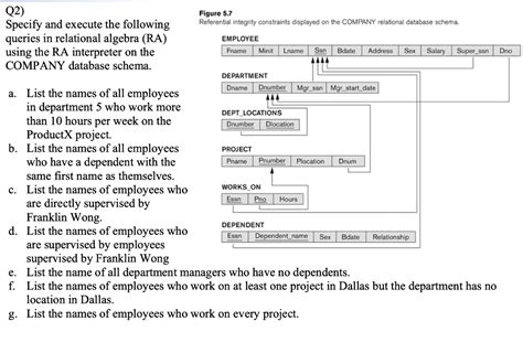Solved Q2 Specify And Execute The Following Queries In