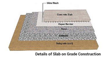 Slab On Grade Foundation Design Slab On Grade Fibran De