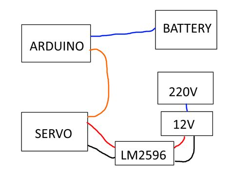 Arduinoservo Separate Power Source Does Not Work Arduino