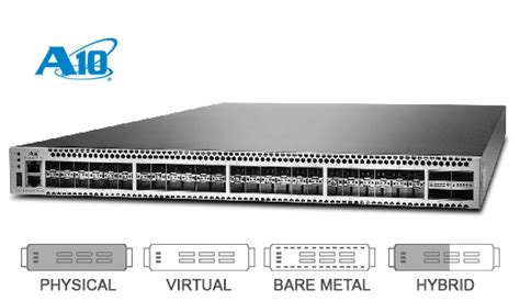 Thunder Adc A10 Networks Application Delivery Load Balancing