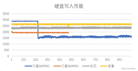 fpga实现高带宽nvmessd读写——纯逻辑实现 fpga ssd csdn博客