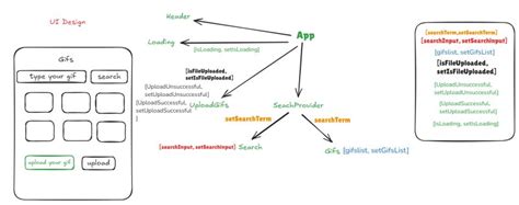 Mohamed Belhadj Mohamed On Linkedin 👨‍💻 Today My Partner And I