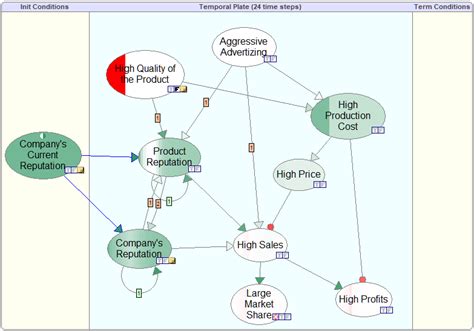 Using Qgenie Dynamic Bayesian Networks Inference In Dbns