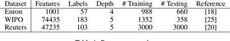 table 1 from embedding inference for structured multilabel prediction