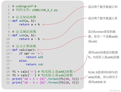 0基础学习python完整教程：8了解函数3 填空题请在以下代码横线处填写一些代码使之获得期望的输 出结果。 X200 Def Csdn博客