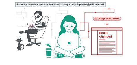 How To Prevent Csrf Part 2 Hassan Yousefi Posted On The Topic Linkedin