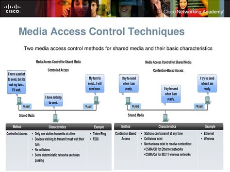 Ppt Osi Data Link Layer Powerpoint Presentation Free Download Id6668989