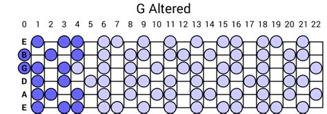 G Altered Scale