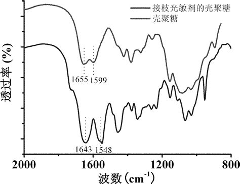Photosensitive Microcapsule Used For Photodynamic Therapy And