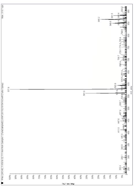 C Precursor Ion Scan Of The M Z 245 Gment Download Scientific Diagram