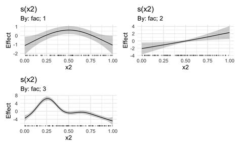 Intro To Rstudio And R Markdown Ggplot2 Script