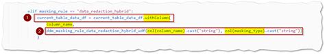Data Masking With Azure Databricks Sqlservercentral