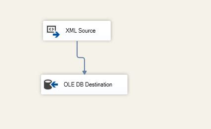 Ssis Package
