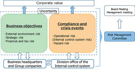 Risk Management Yokogawa Electric Corporation