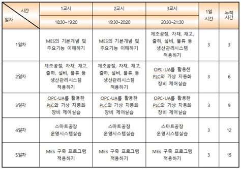 광주인력개발원