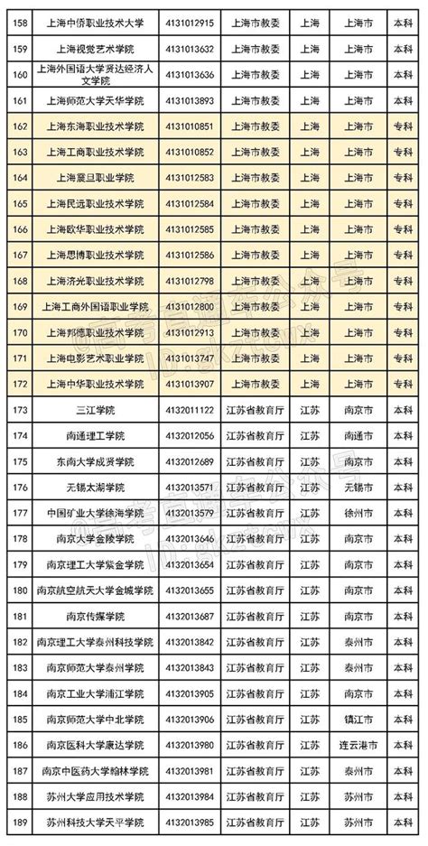 好傢夥！這6所民辦的校名太像公辦了，千萬別混淆 每日頭條