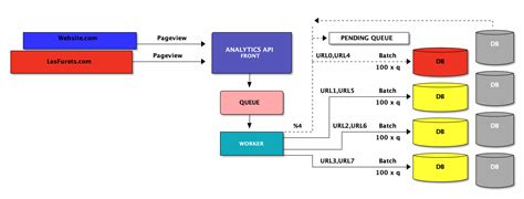 Introduction To Apache Cassandra