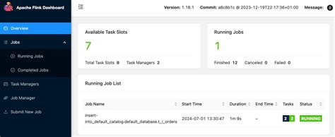 Sending Data To Apache Iceberg From Apache Kafka With Apache Flink