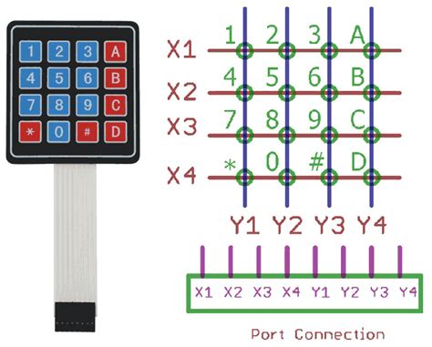 Matrix Keypad Wiring