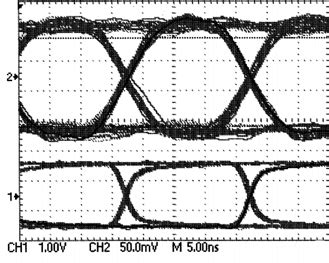 7 Optical Output Eye Diagrams At 50 Mb S A And 100 Mb S B NRZ 2