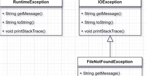 Java Iq Masters Navigating Expertise And Interviews Mastering