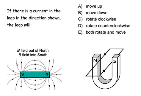 Solved If There Is A Current In The Loop In The Direction Chegg Com