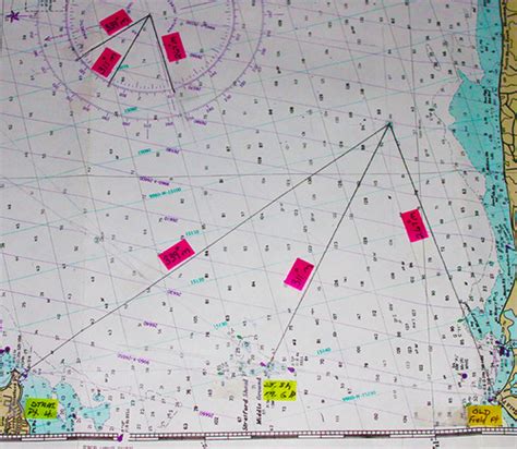 Plotting Quiz Triple Fix Flashcards Quizlet