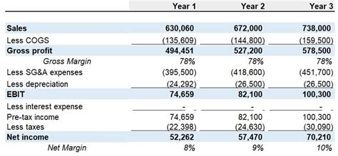 Beauty Salon Financial Plan Template 2024 Guide Excel Financials
