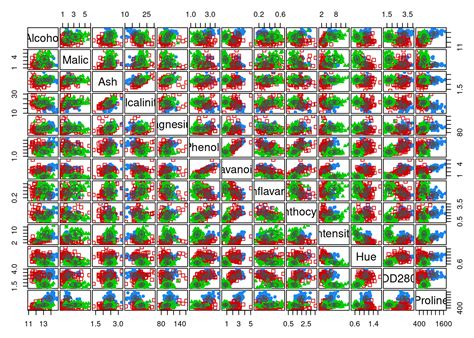 Lab 5 Clustering
