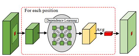 如何在深度学习结构中使用纹理特征 电子创新网 Imgtec 社区