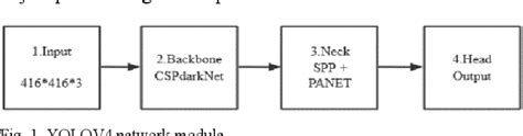 Figure 3 From Using Improved Yolox For Underwater Object Recognition