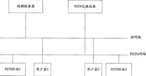 multimedia service implementing method eureka patsnap