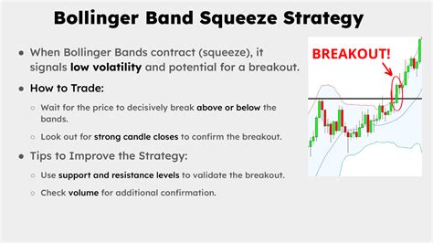 Bollinger Band Squeeze Breakout Bollinger Bands Trading Strategy