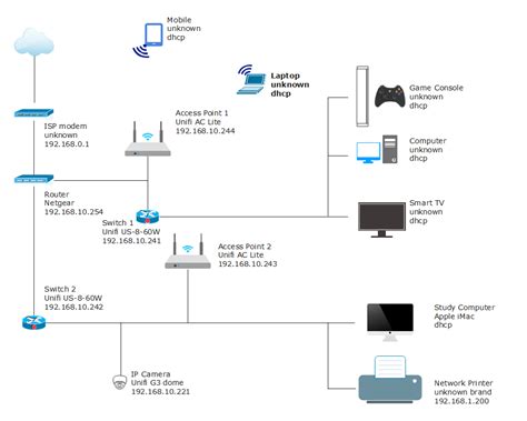 Diagram Design Dance With You Diagram Architecture Home Network Wireless Networking