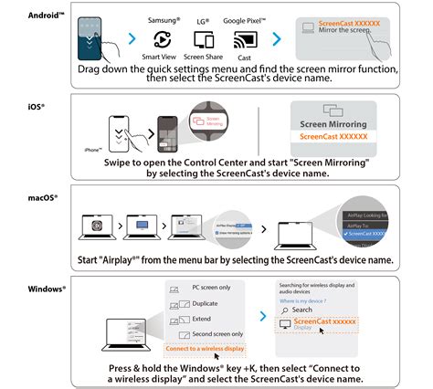 J5create International ScreenCast