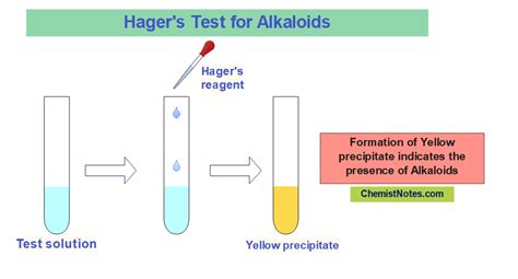 Alkaloids Introduction Chemical Tests Classification 46 Off