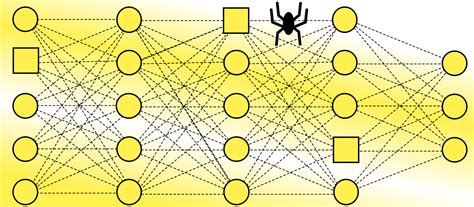 Sql что это зачем нужен как работает язык программирования Sql для баз данных и СУБД