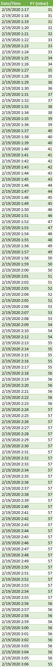 Match All Values Between Two Dates Within Same Column In Excel Stack