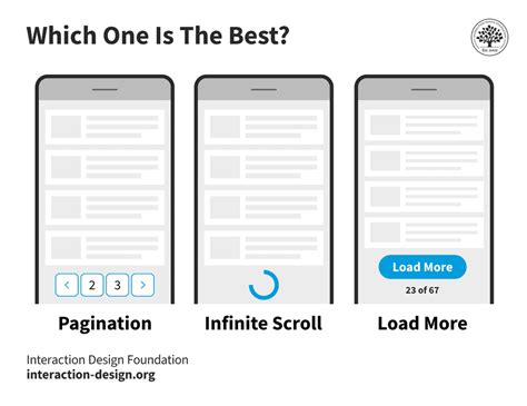 13 Pagination Best Practices Used By Top Ui Designers In 2025