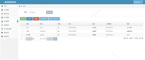 Javaweb Java Ssm Jsp Bootstrap Jquery Mysql Java