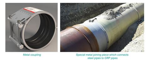 Grppafsin Joint Elements Rorex Pipe