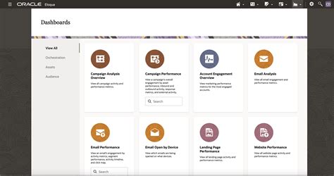 How To Add Custom Dashboard On Eloqua Where Out Of The Box Dashboard Is