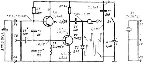 Quartz Calibrator Model Construction