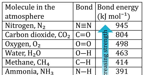 How To Teach Atmospheric Chemistry At CPD Article RSC Education